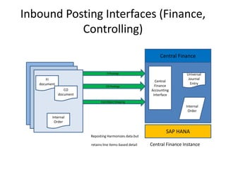 Simple Finance Presentation | PPTX