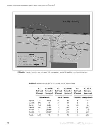 Successful ISCR-Enhanced Bioremediation - Summer 2010 | PDF
