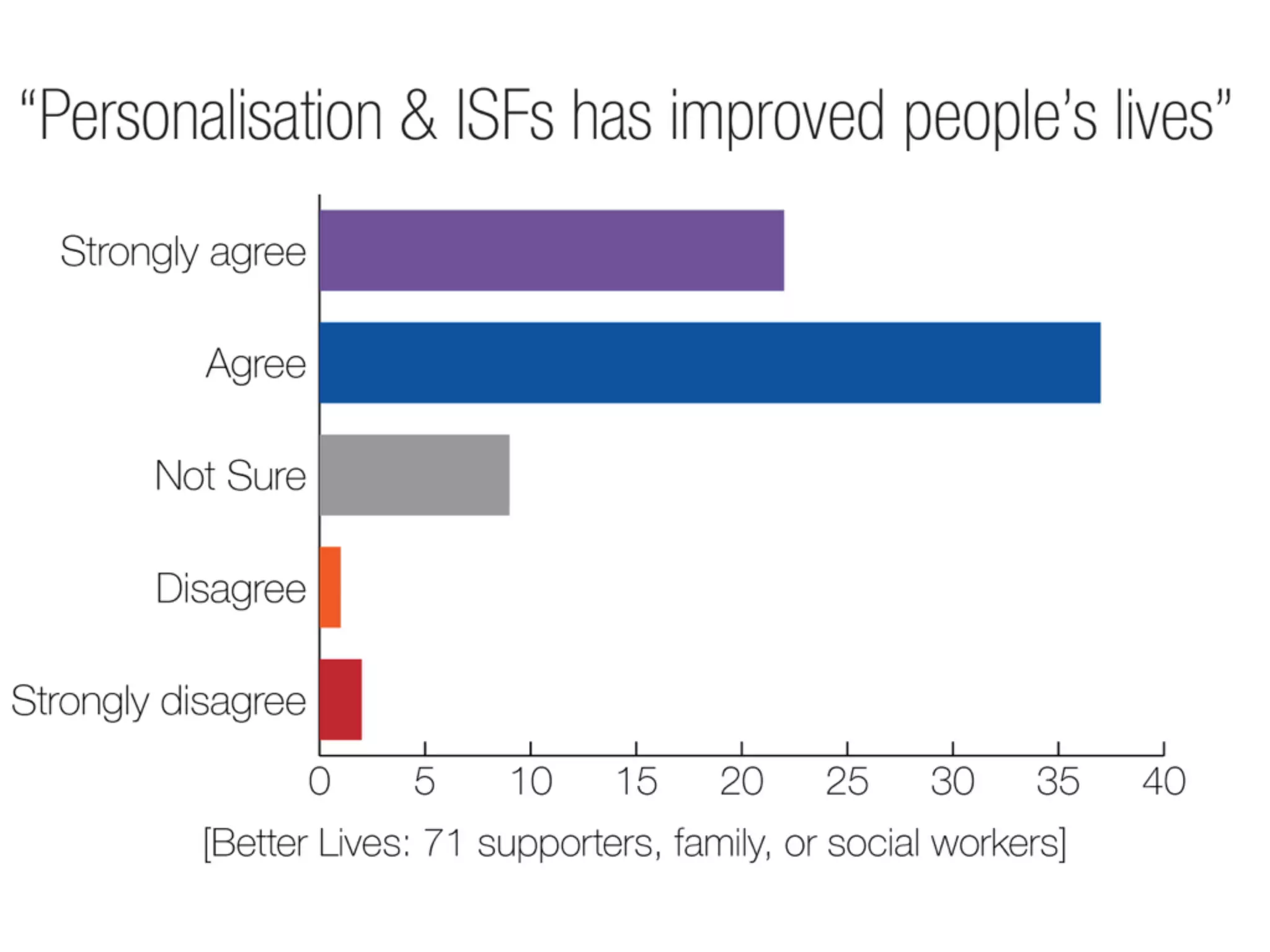 Getting Behind ISFs - Individual Service Funds | PDF | Government ...
