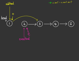 (Leetcode) 328. Odd Even Linked List.pdf