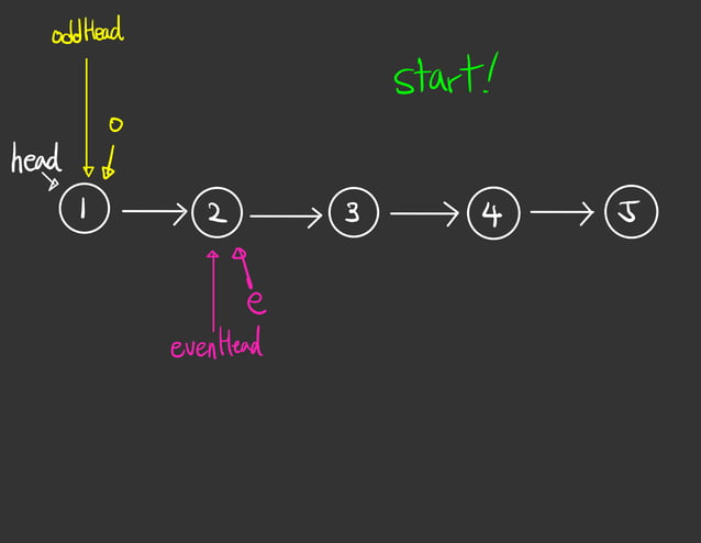 Leetcode 328 Odd Even Linked List Pdf
