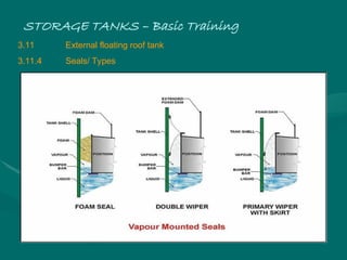 32831051-Storage-Tank-Basic-Training-Rev-2.ppt