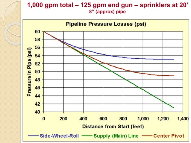 Hydraulics friction loss c factorf .ppt