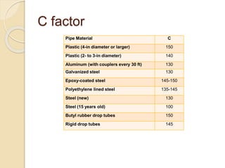 Hydraulics friction loss c factorf .ppt