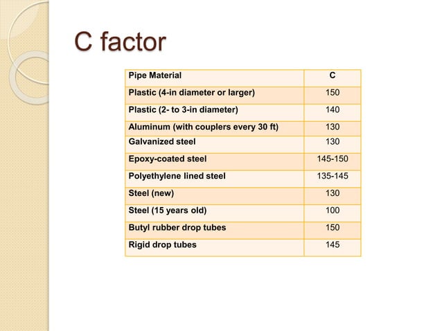 Hydraulics friction loss c factorf .ppt