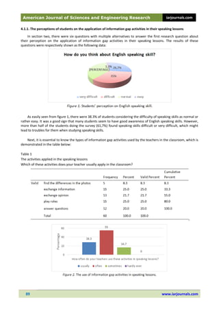 Using Information Gap Activities in Promoting Speaking Skills for ...