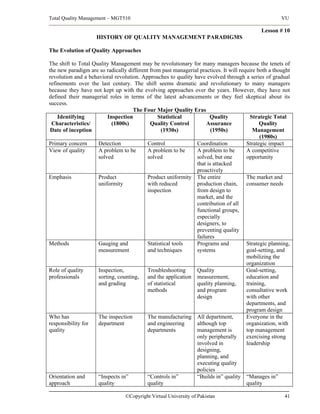 32876995 total-quality-management-notes | PDF