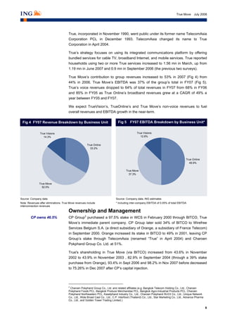 True Move Inititaion July 08 | PDF
