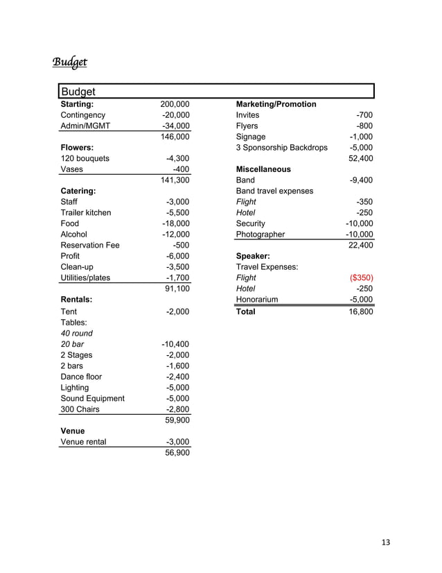 WWF case study PDF | PDF