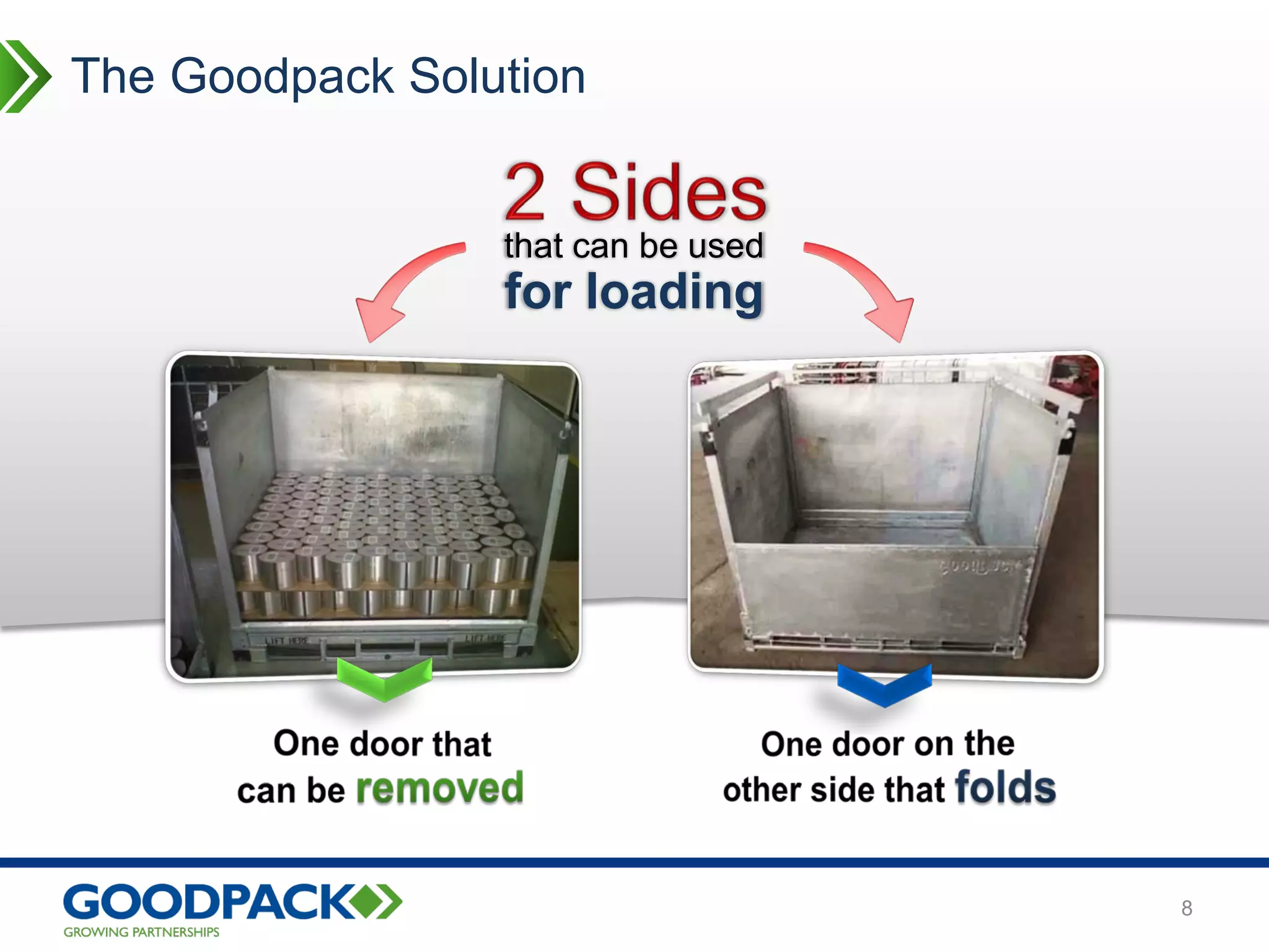 GoodPack_Marketing Deck_AMP for customer visit- USA -W. Wong | PDF