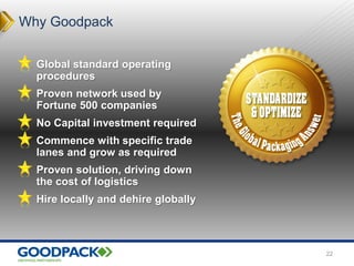 GoodPack_Marketing Deck_AMP for customer visit- USA -W. Wong | PDF