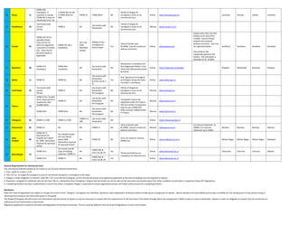 waybill details | PDF