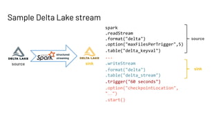 Delta Lake Streaming: Under the Hood | PDF