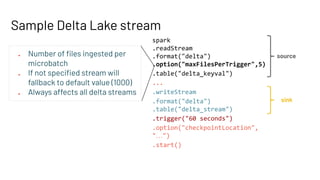 Delta Lake Streaming: Under the Hood | PDF