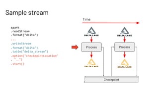 Delta Lake Streaming: Under the Hood | PDF