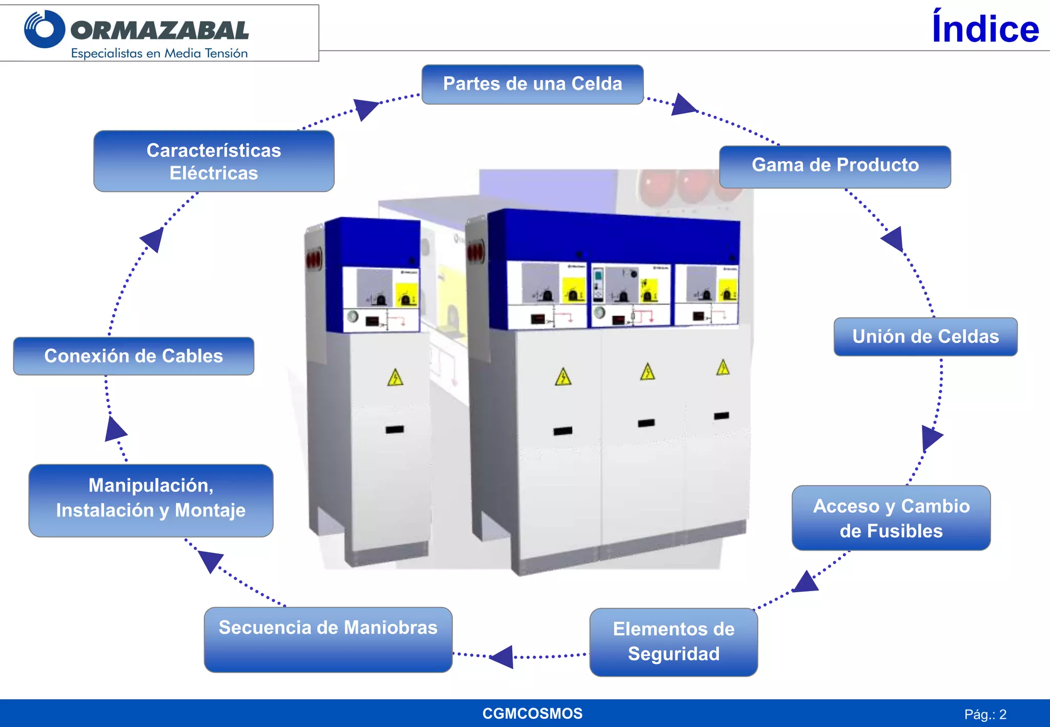 CELDAS-MARCA-ORMAZABAL.ppt