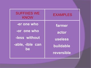 329383016-Prefixes-and-Suffixes-4.pptx