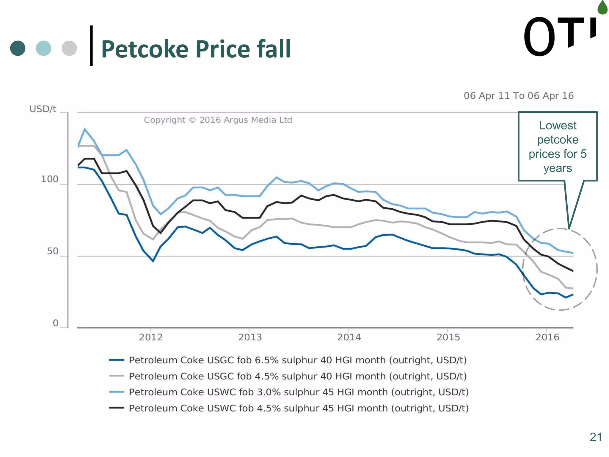 ARGUS ASIAN PETCOKE CONFERENCE 2016 | PDF | Commodities | Economy