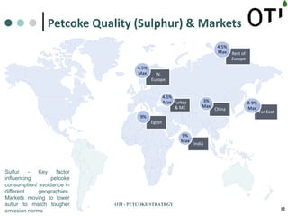 ARGUS ASIAN PETCOKE CONFERENCE 2016 | PDF