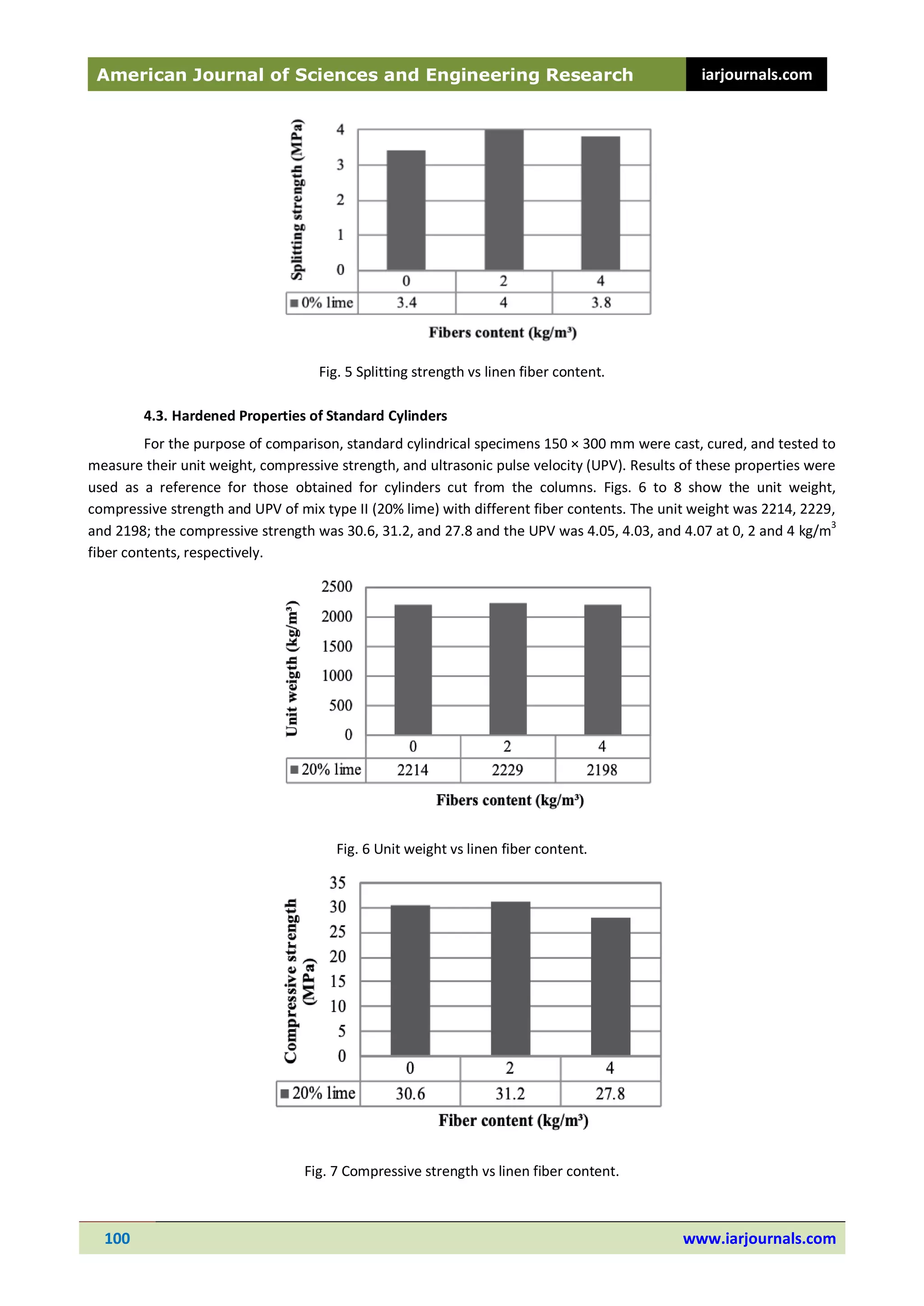Impact and Performance of Linen Fiber Reinforced Concrete in Slender ...