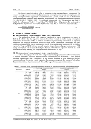 An energy-efficient flow shop scheduling using hybrid Harris hawks ...