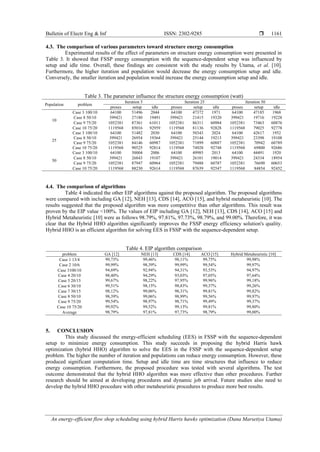 An energy-efficient flow shop scheduling using hybrid Harris hawks optimization | PDF