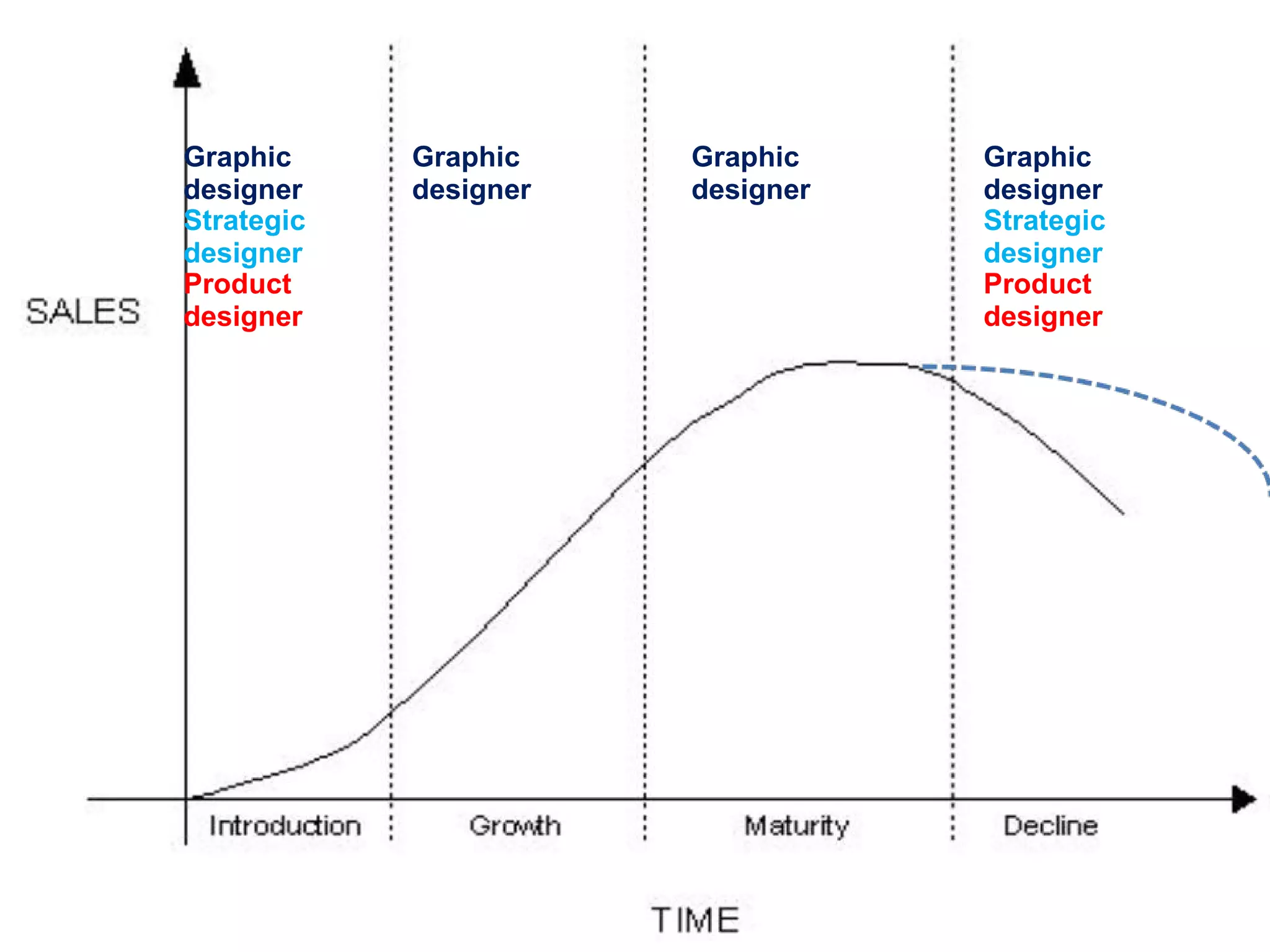 product graphics | PPT