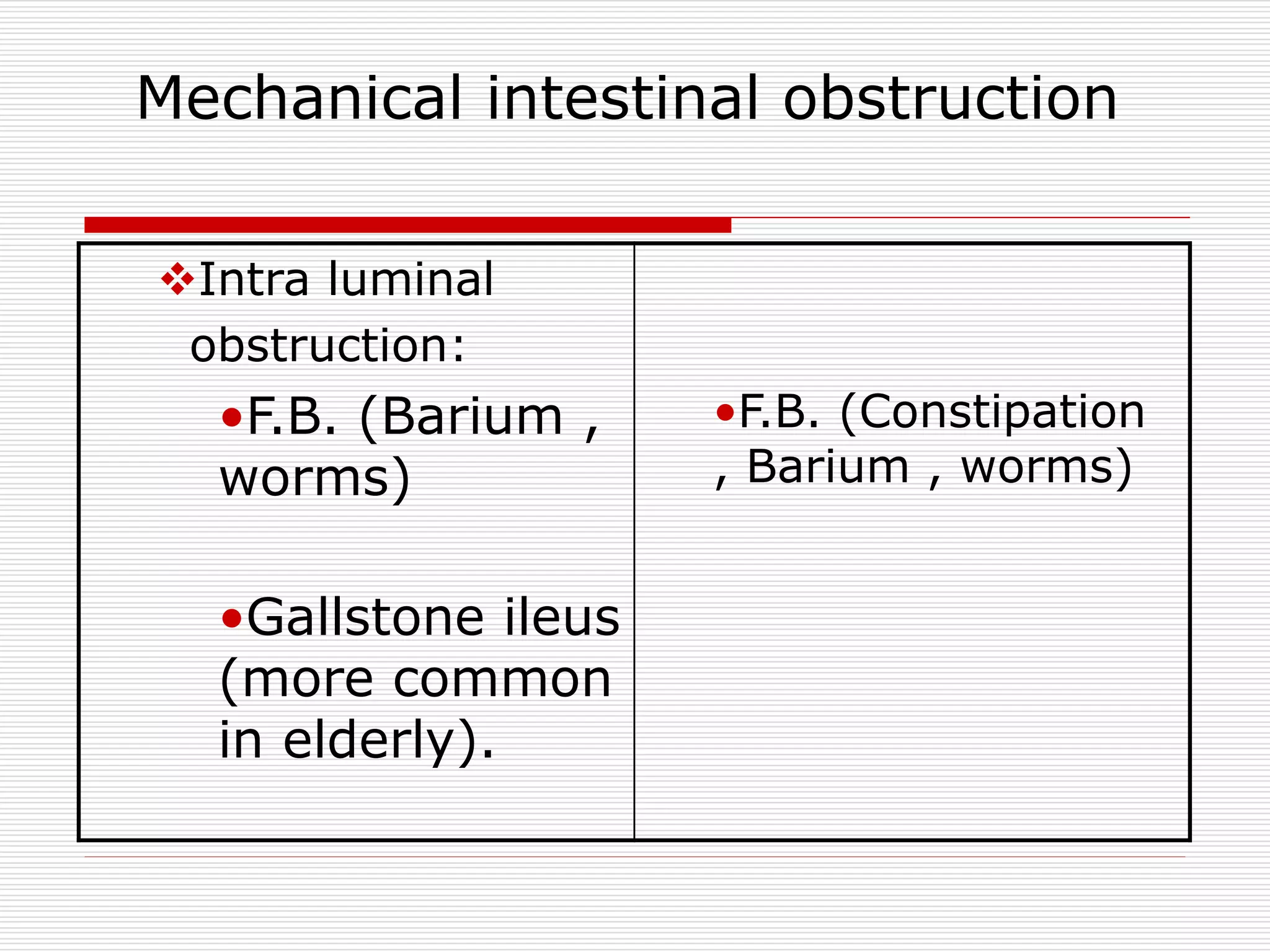 32987_INTESTINAL OBSTRUCTION(pbl)(teaching).ppt