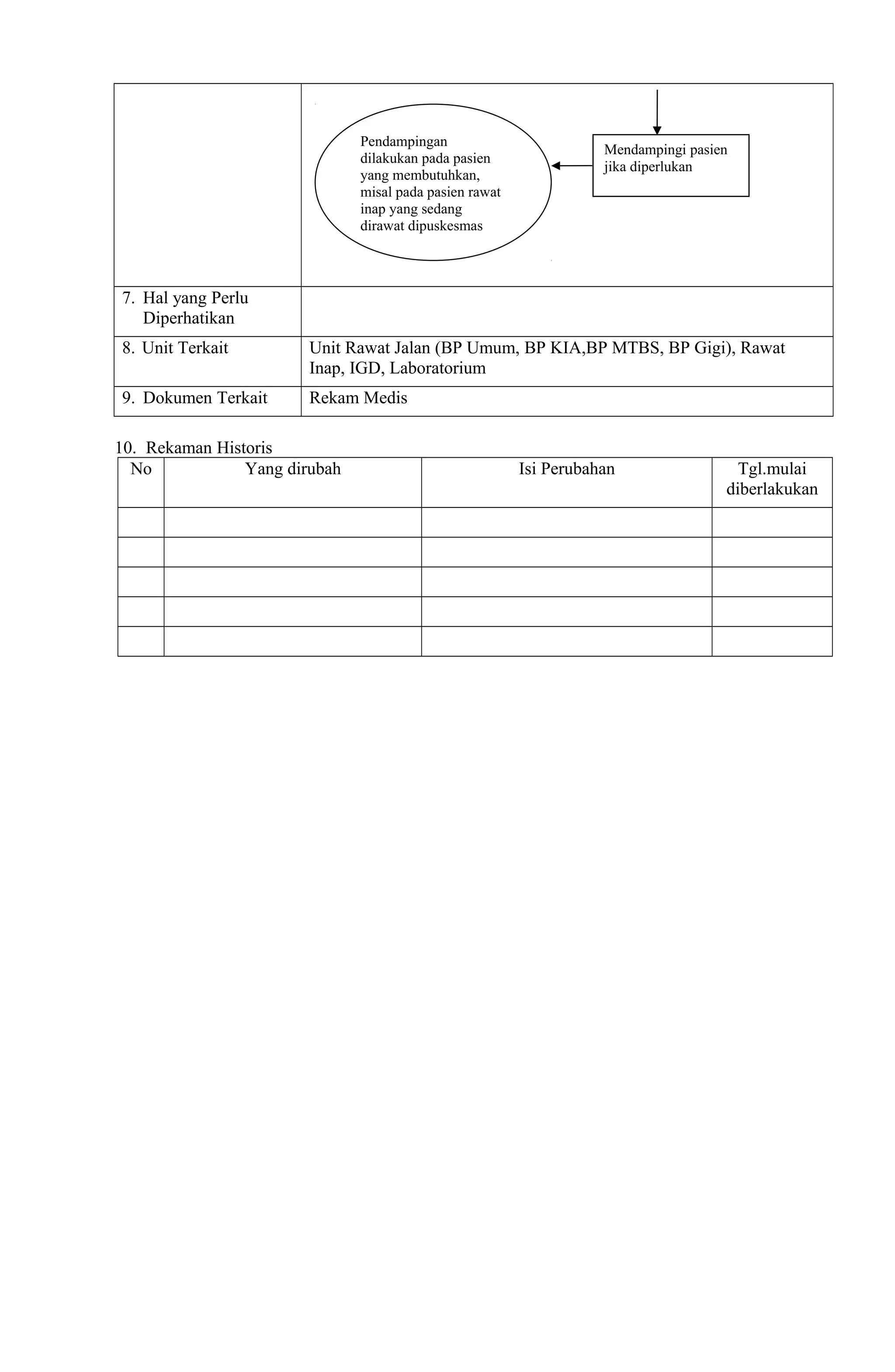 329966349 sop-rujukan-internal | DOC