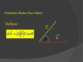 329978676-Perkalian-Skalar-Dua-Vektor.pptx