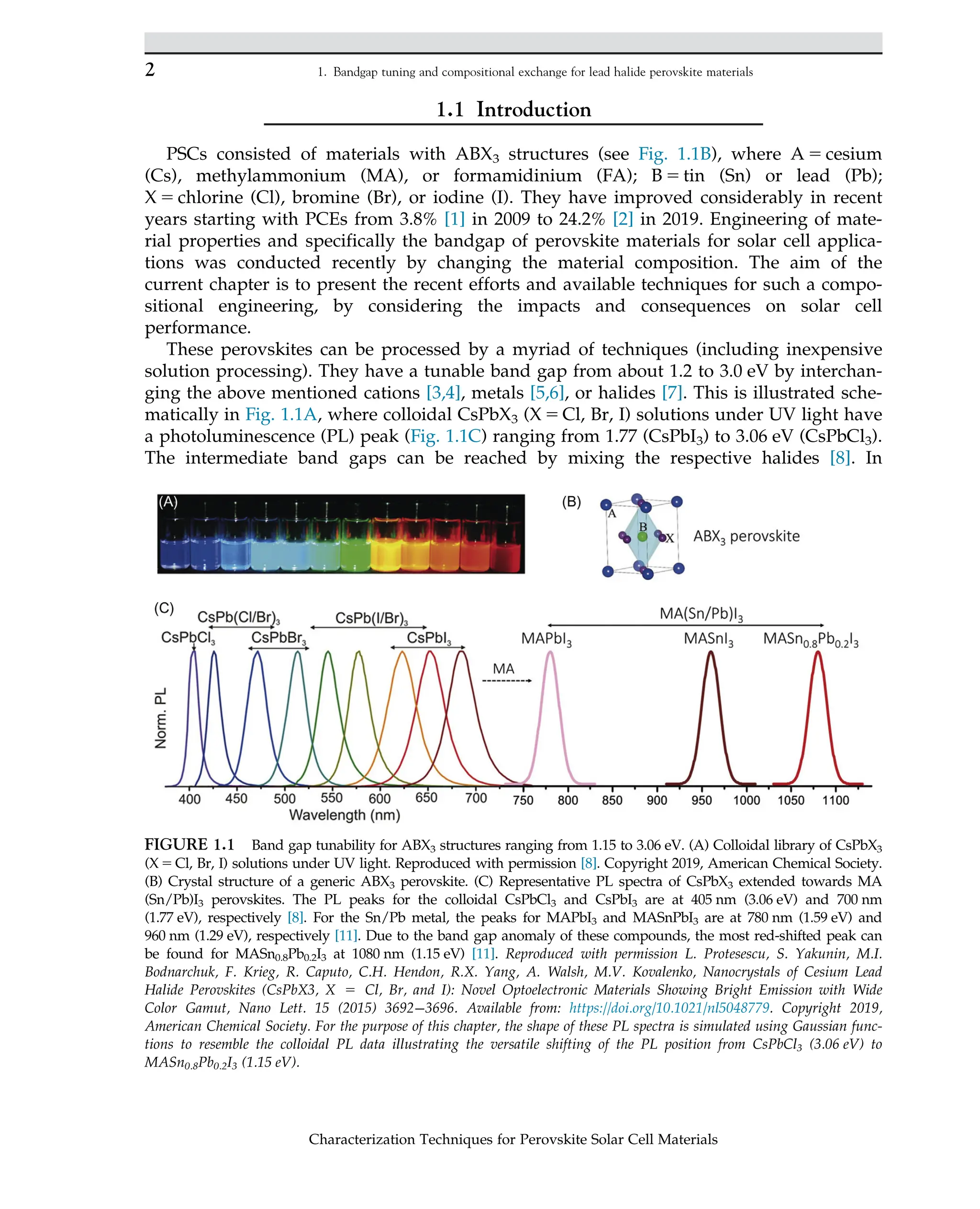 Characterization Techniques for Perovskite Solar Cell Materials Meysam ...