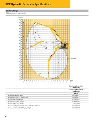 329e brochure-in-english | PDF