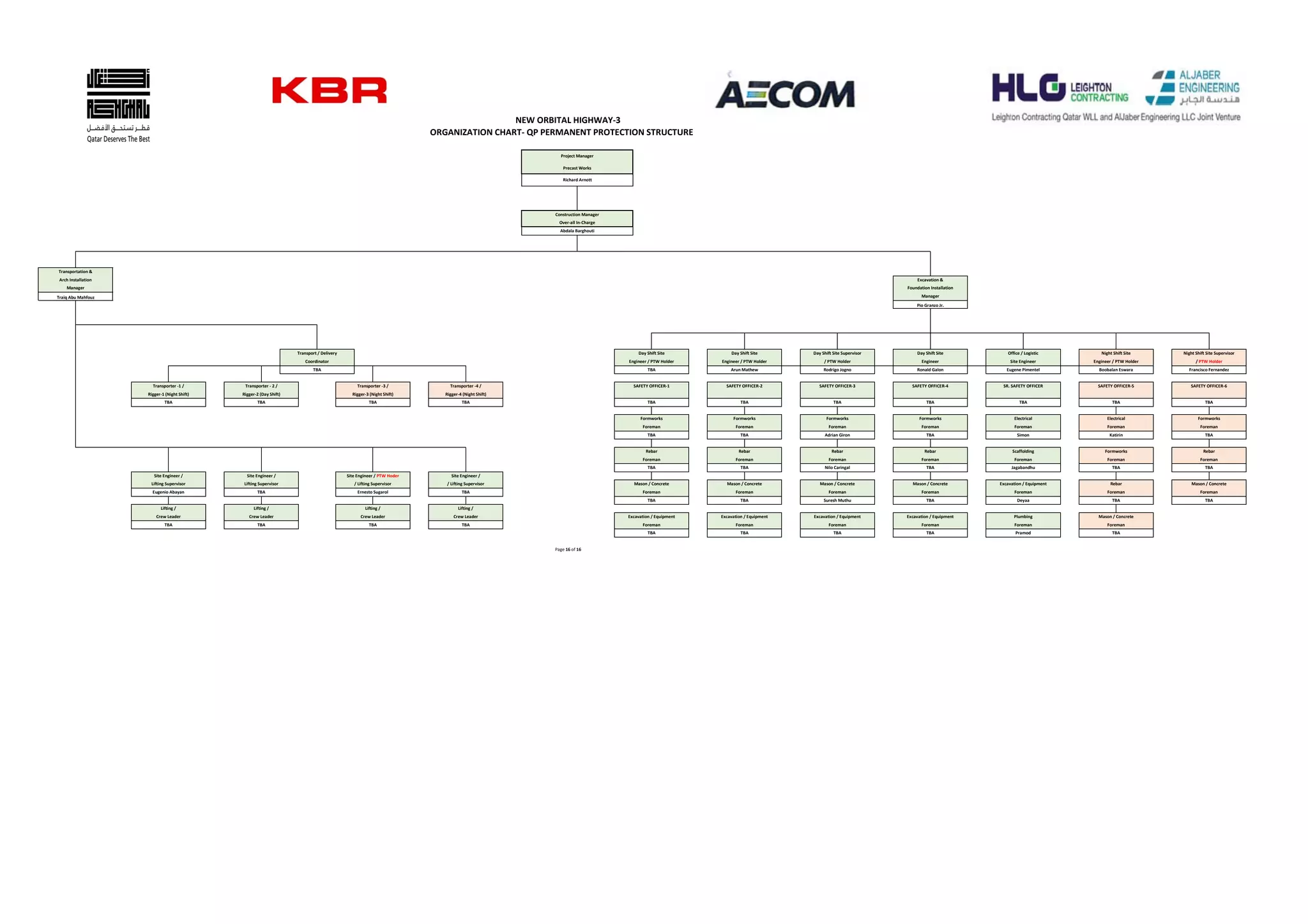 QP_Safety_executive_procedure_final | PDF