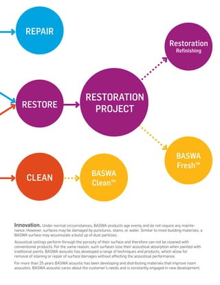 BASWA_SoundAbsorbingPlasterSystem | PDF