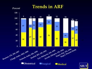 32 acute renal failure ten years experience | PPT