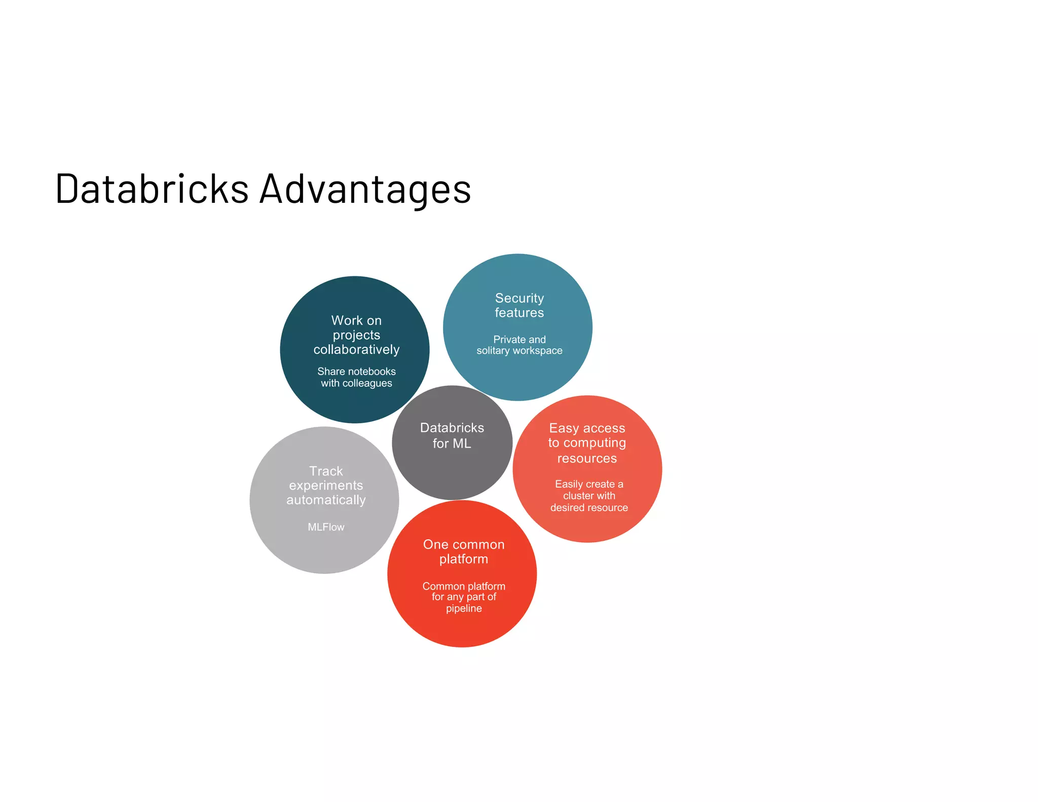 Credit Card Fraud Detection Using ML In Databricks | PDF