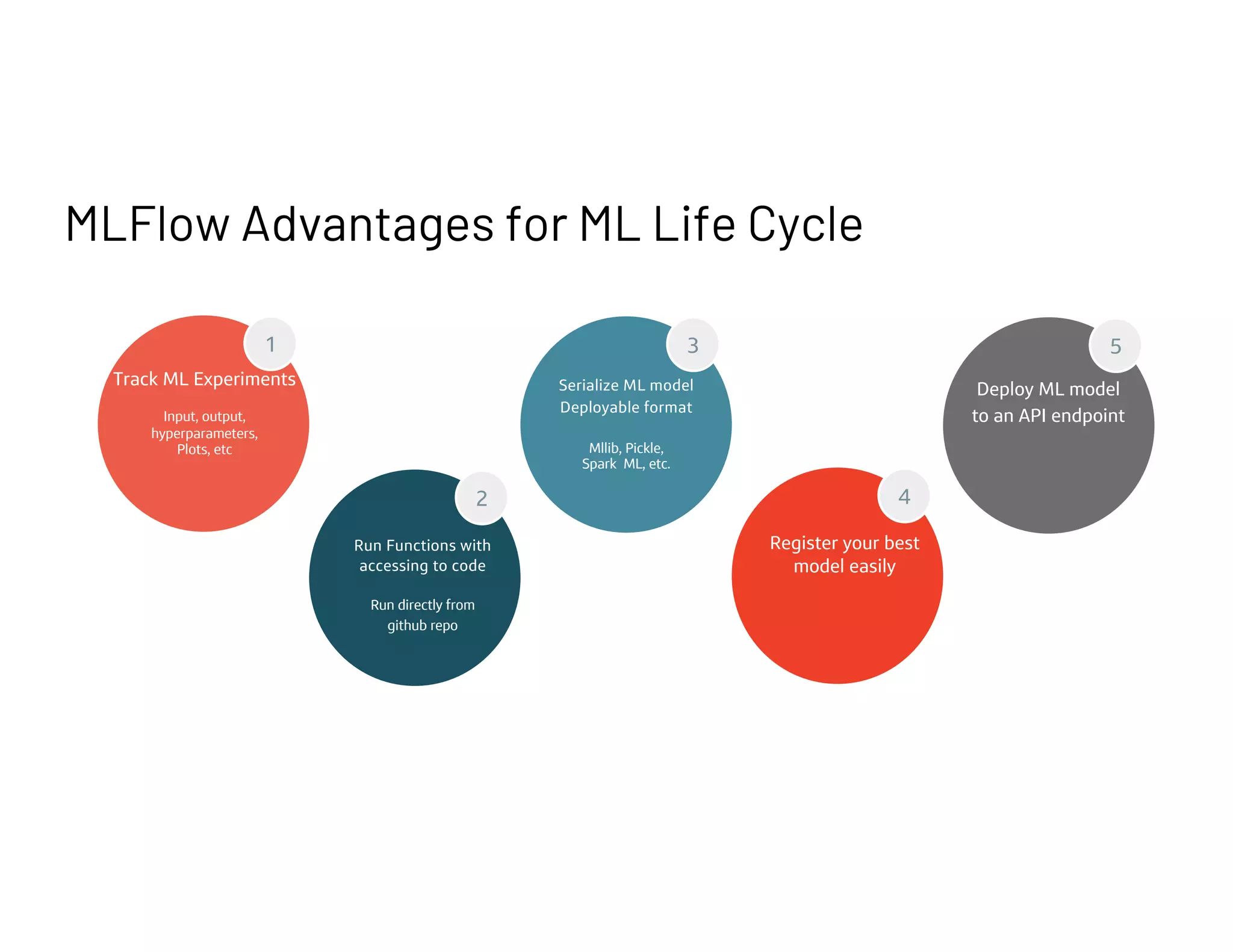 Credit Card Fraud Detection Using ML In Databricks | PDF