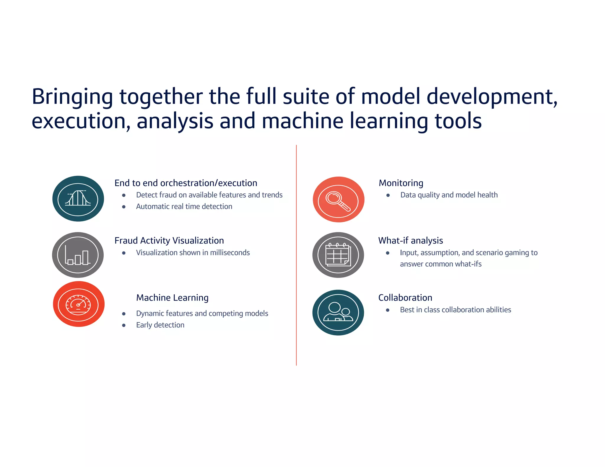 Credit Card Fraud Detection Using ML In Databricks | PDF