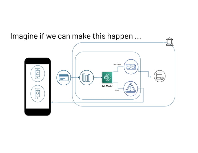 Credit Card Fraud Detection Using ML In Databricks | PDF