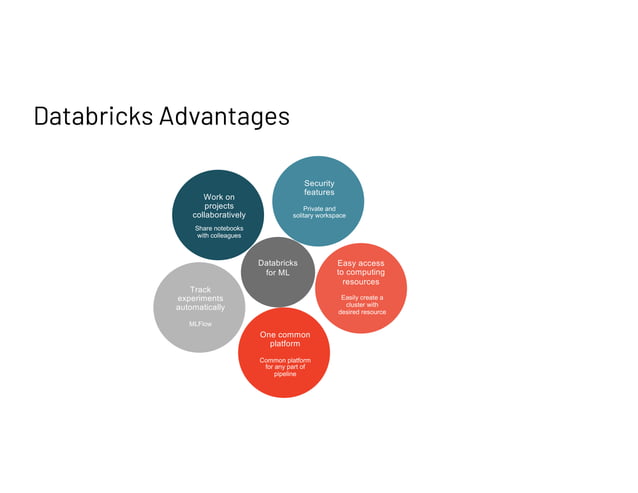 Credit Card Fraud Detection Using ML In Databricks | PDF