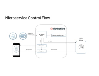 Credit Card Fraud Detection Using ML In Databricks | PDF