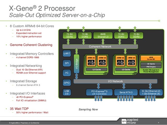 X86x64 Vs Arm Arm instruction set vs x86