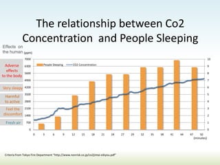 the research for co2 & visualization of meteorological data@APNG | PPTX ...