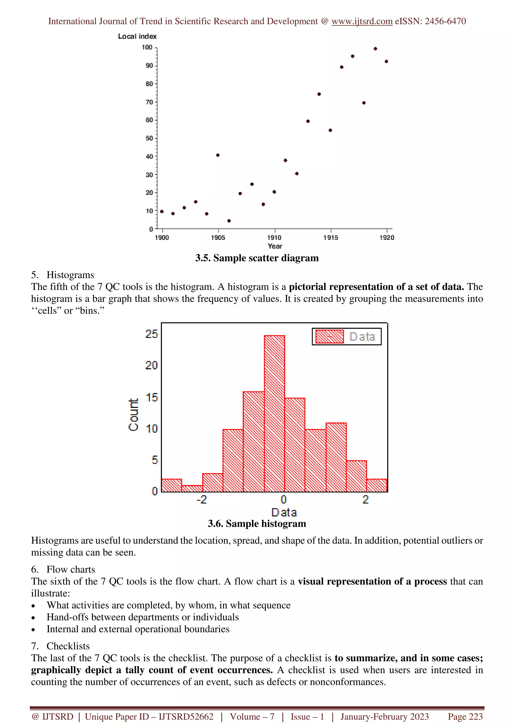 Application of Six Sigma in Construction Industry | PDF