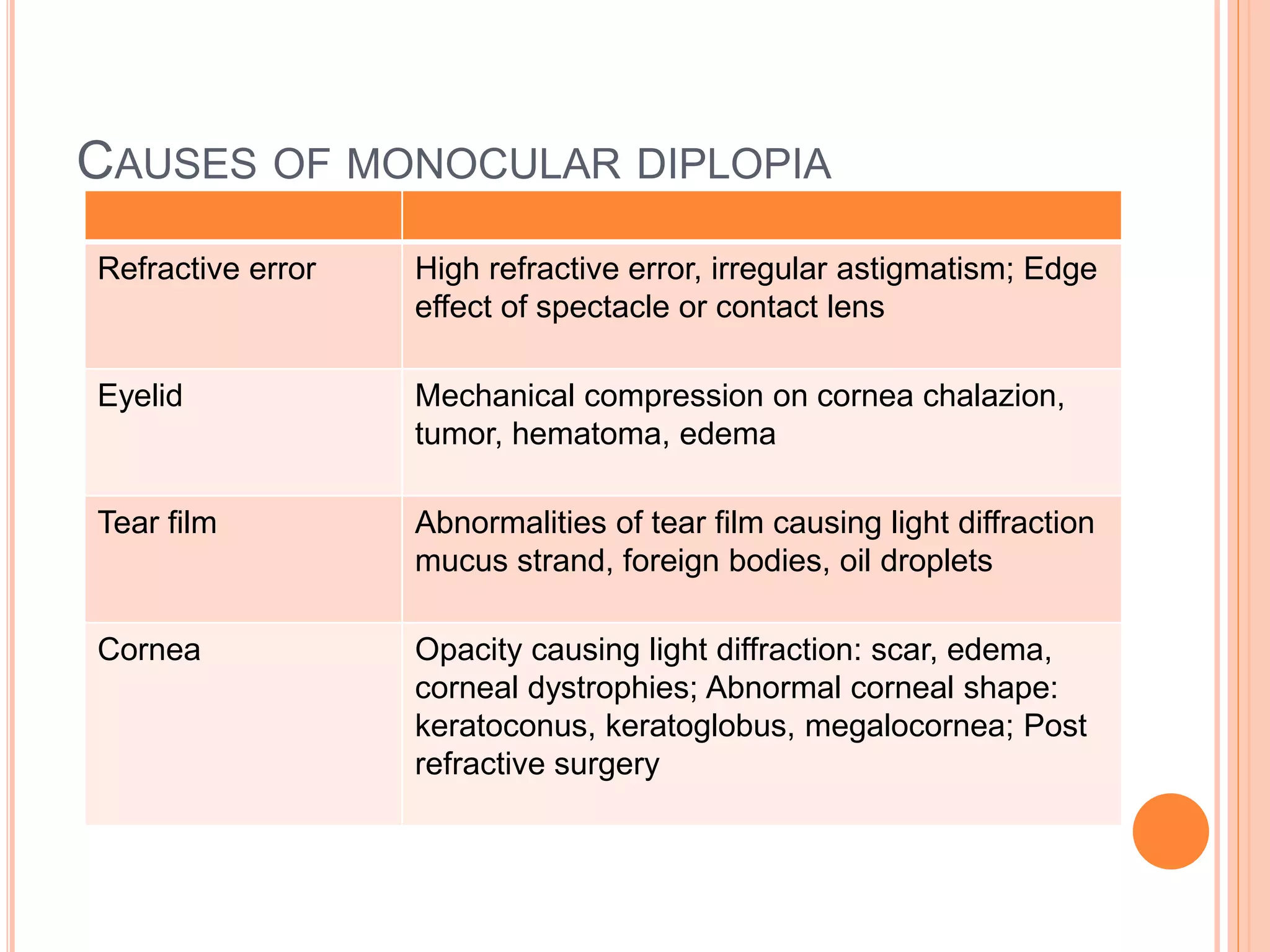 approach to diplopia 3.11.2017