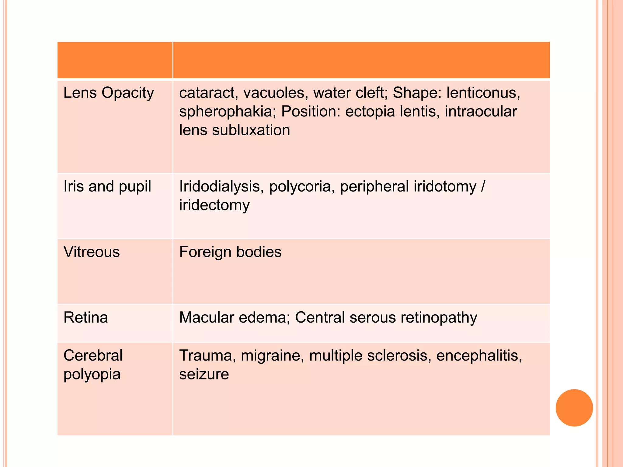 approach to diplopia 3.11.2017