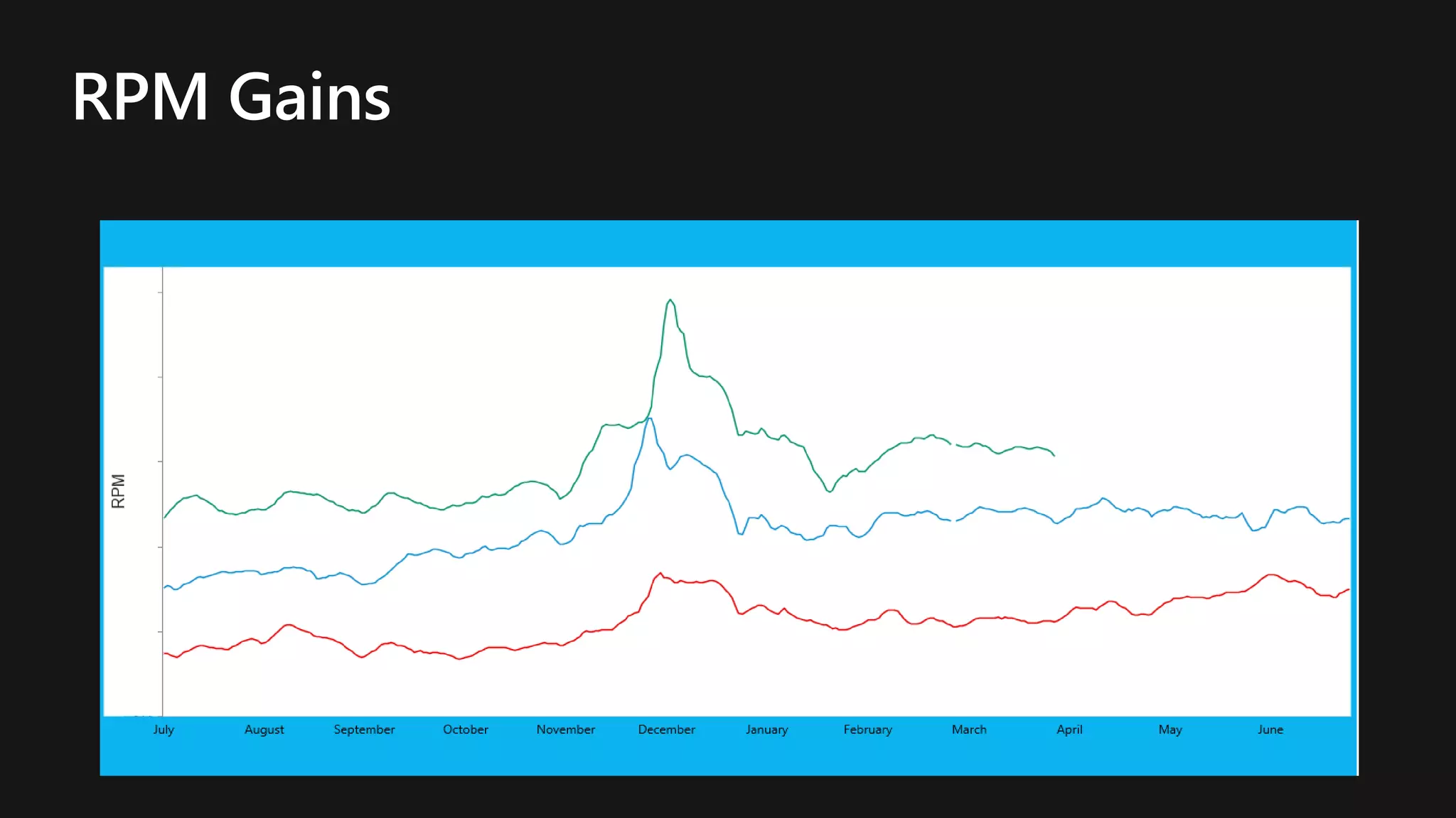 Microsoft AI Platform - AETHER Introduction | PPTX