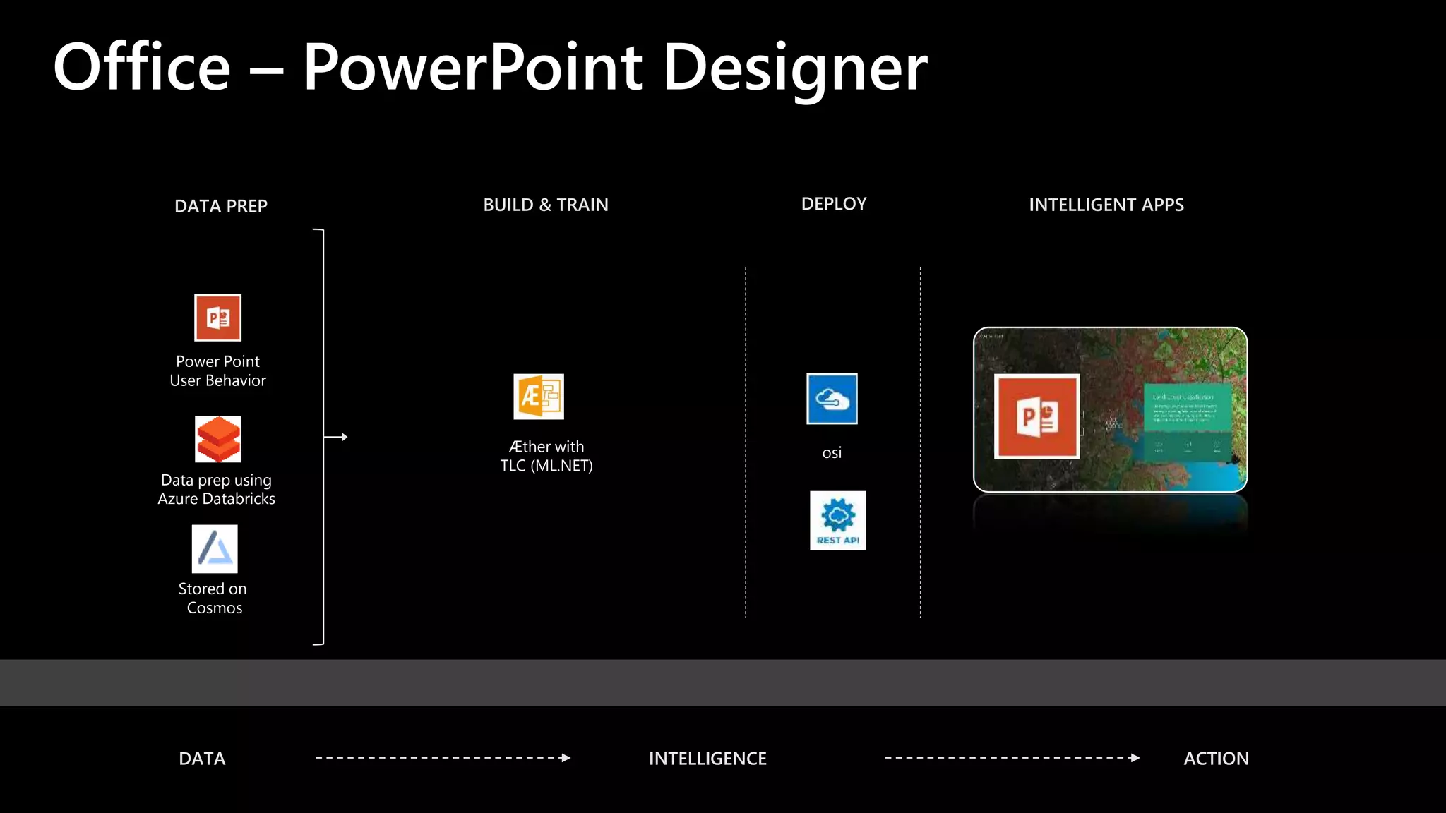 Microsoft AI Platform - AETHER Introduction | PPTX