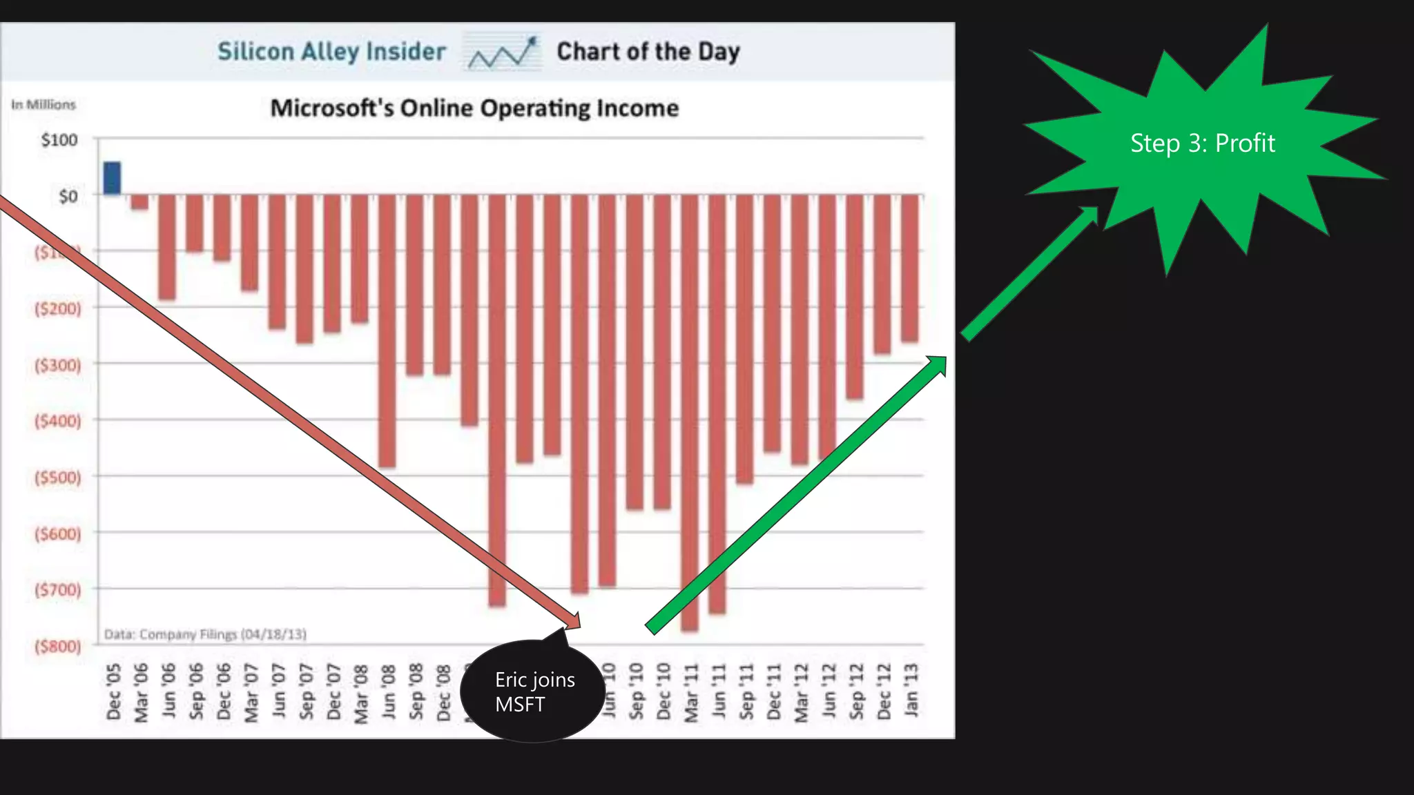 Microsoft AI Platform - AETHER Introduction | PPTX