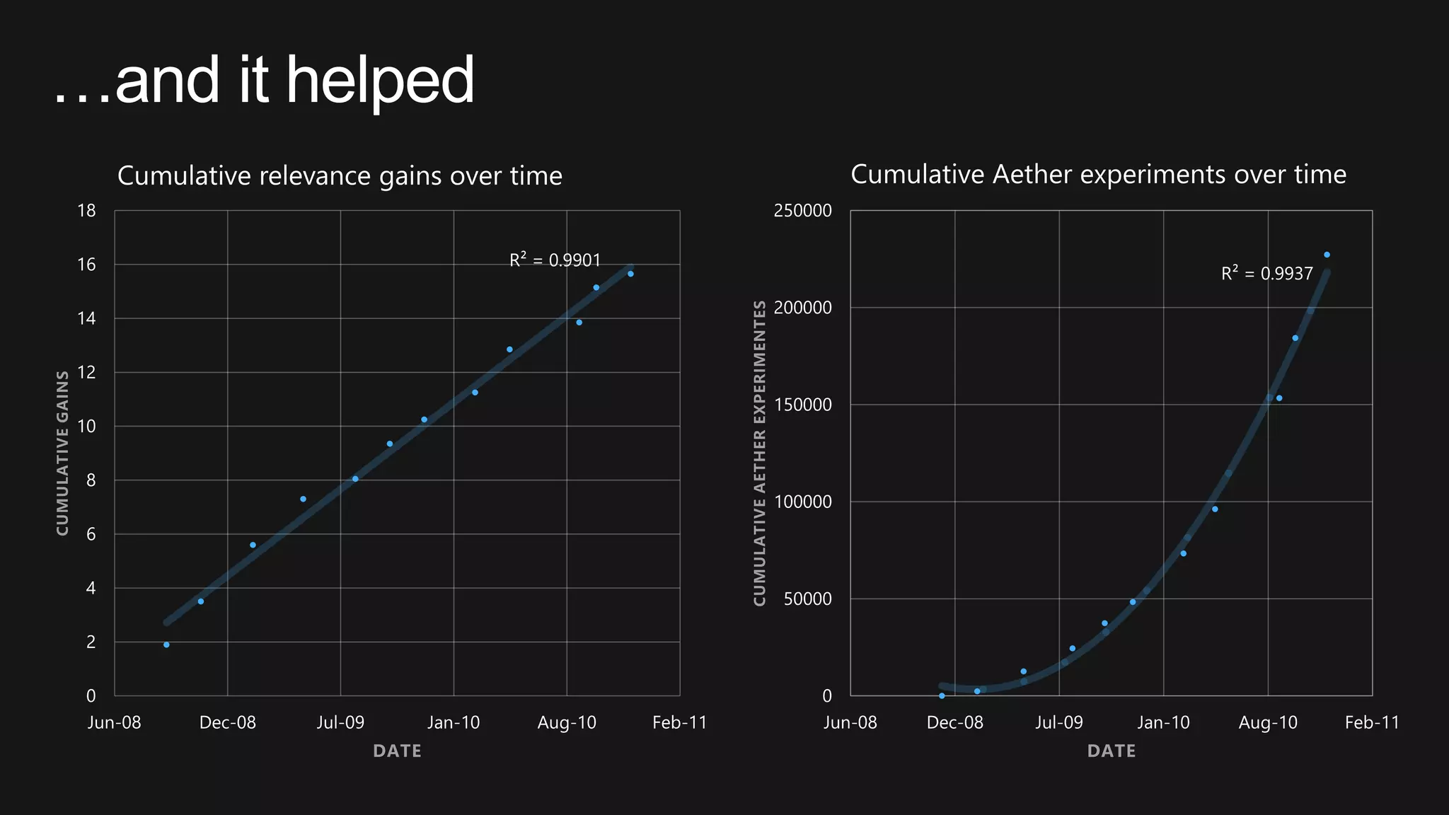 Microsoft AI Platform - AETHER Introduction | PPTX